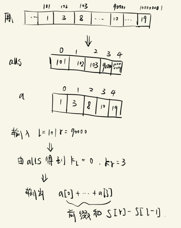 [AcWing]802. 区间和（C++实现）区间和模板题_c++区间怎么表示-CSDN博客