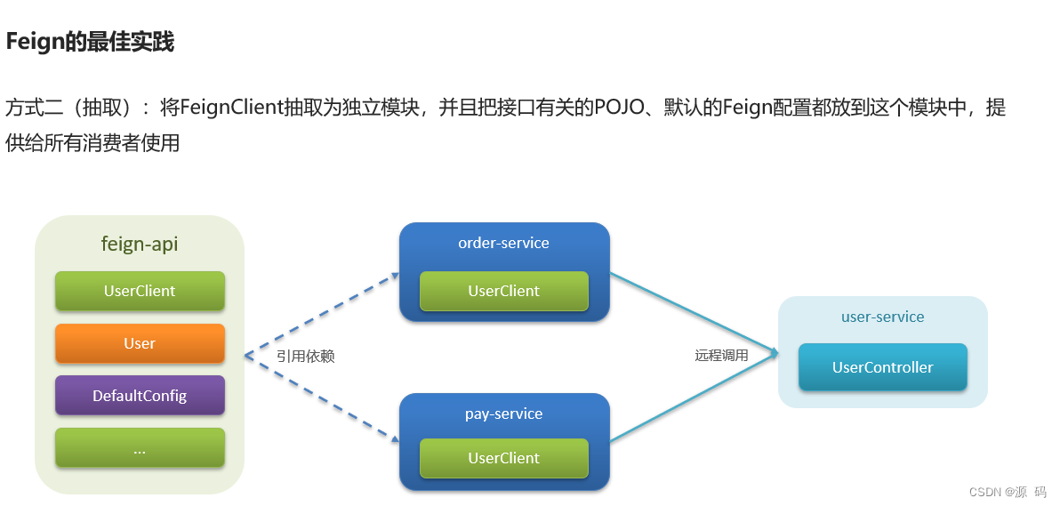http客户端Feign 统一网关Gateway 的详解_gateway客户端_源 码的博客-CSDN博客