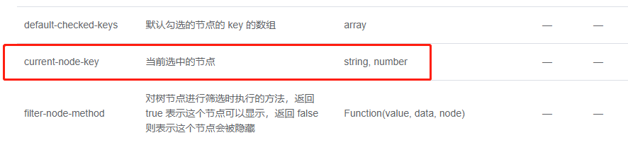 页面跳转，el-tree动态设置选中节点样式_el-tree 选中样式-CSDN博客