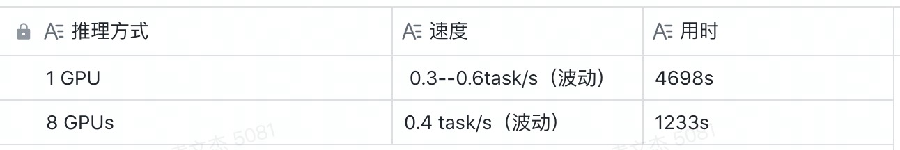 mmsegmentation训练自定义数据集（语义分割，Upernet，Swin-T）_upernet-swin架构-CSDN博客