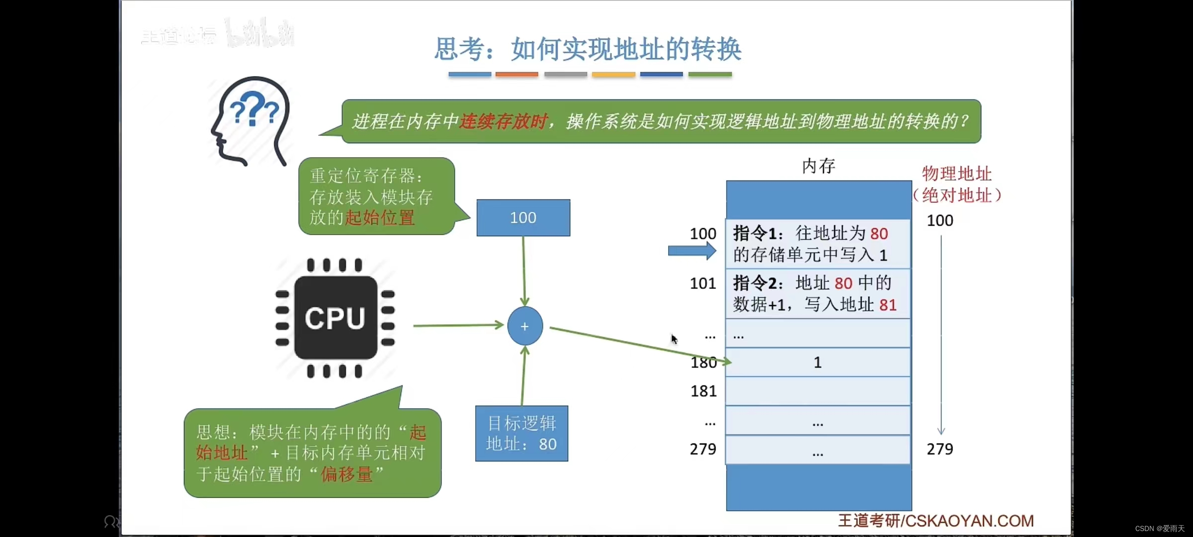 基本分页存储管理基本分页存储管理实验java Csdn博客