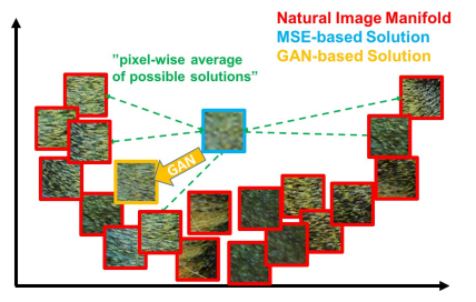 LPIPS指标在SRGAN的评估_lpips库-CSDN博客