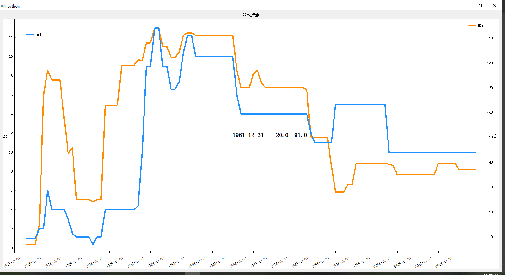 PyQt5_pyqtgraph单Y轴和双Y轴折线图_pyqtgraph 双y轴-CSDN博客
