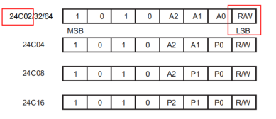 I2C软件模拟EEPROM通讯实验_模拟iic中的写操作,eeprom接收到地址后产生应答信号零,但为什么程序中是等待应答-CSDN博客