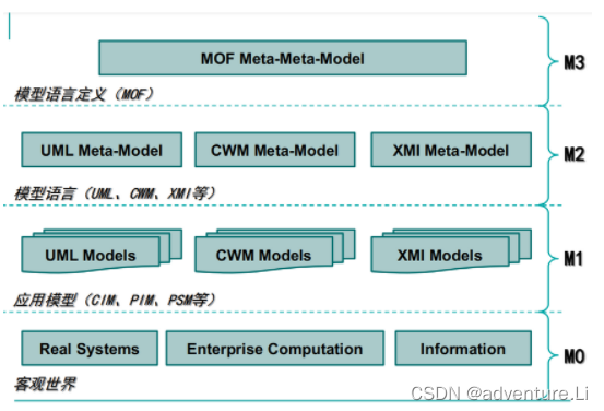 什么是MDD，DDD，TDD?-CSDN博客