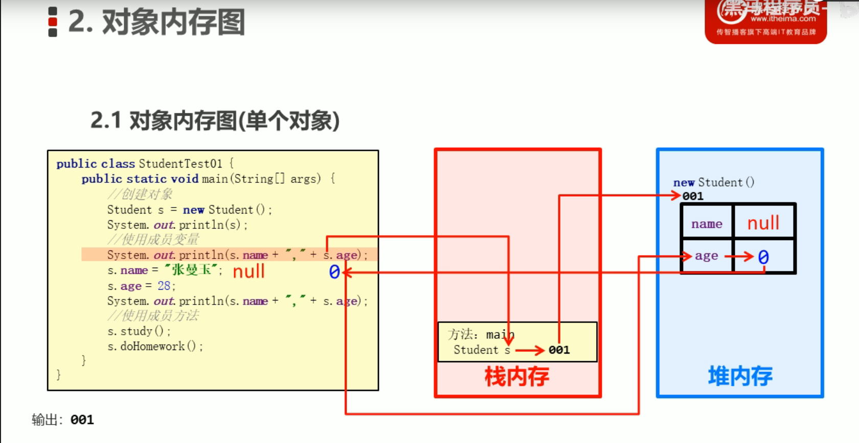 Java对象的内存图解析_java 对象数组的内存图 student-CSDN博客