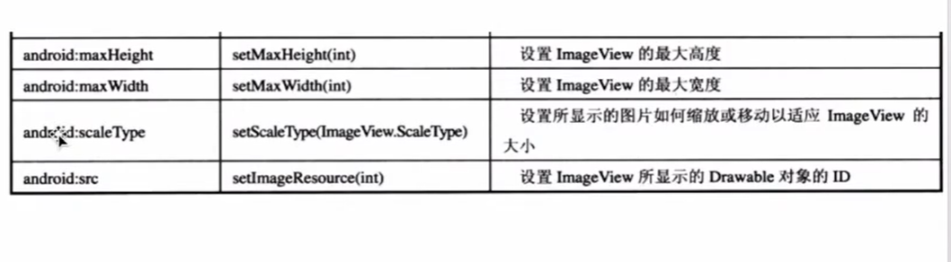 基础UI控件2：ImageView、RadioButton、CheckBox（安卓开发学习笔记————11）_radiobutton imageview-CSDN博客