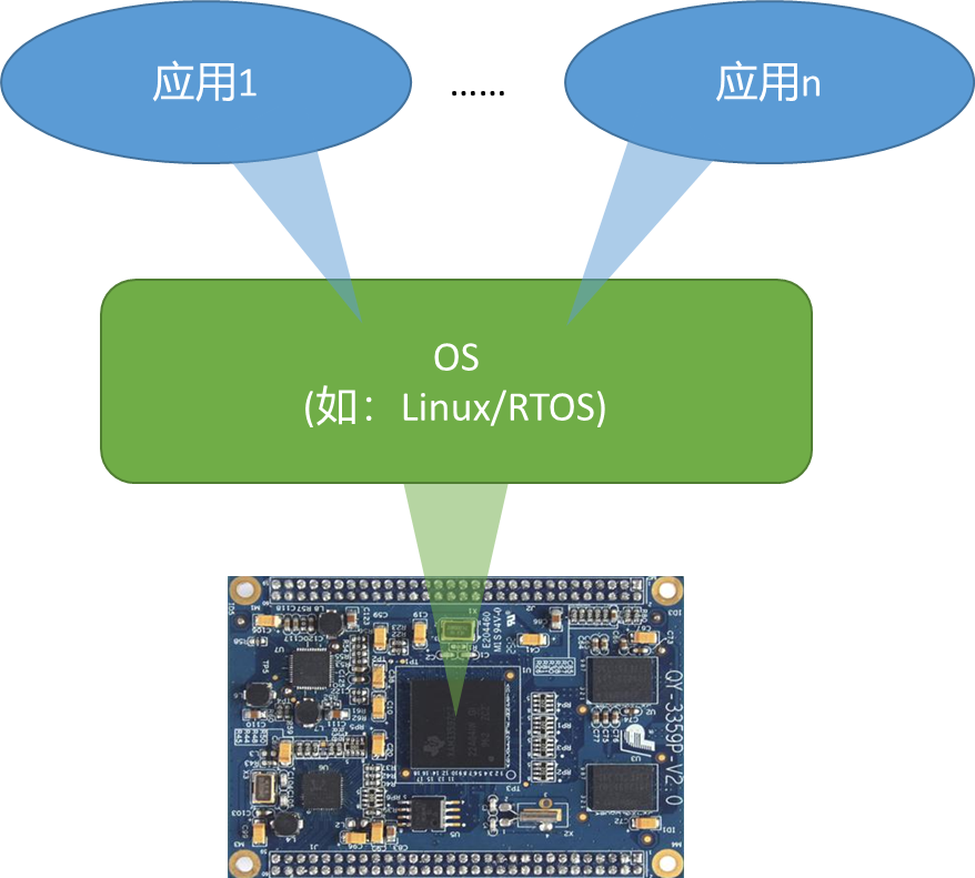 qemu搭建和运行起来一个linux内核环境_qemu运行linux-CSDN博客