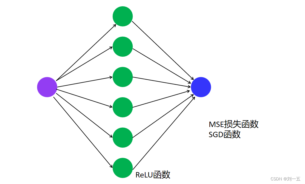 1_从MLP开始_如何找到代码中的mlp部分-CSDN博客