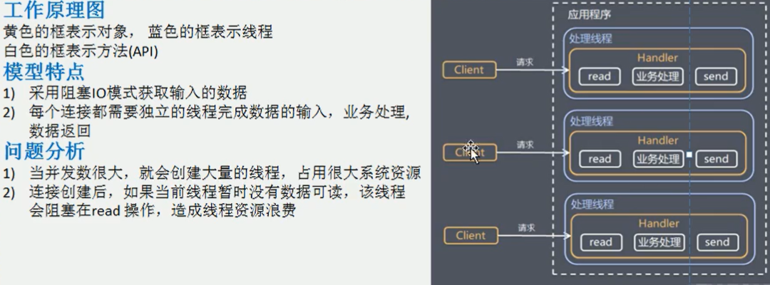 Netty之reactor介绍 Reactor Netty Csdn博客