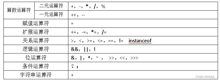 Java300集高湛学习笔记2020版----Day1_java300集2020版课程文档-CSDN博客