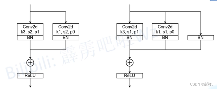 RepVGG网络学习记录_repblock-CSDN博客