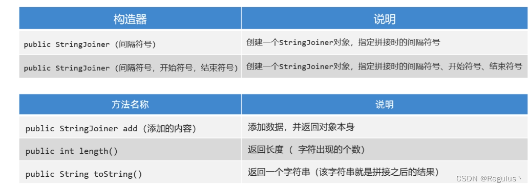 常用apiobject类、objects、包装类、stringjioner、stringbuilder Stringbufferstringjioner和stringbuffer的区别
