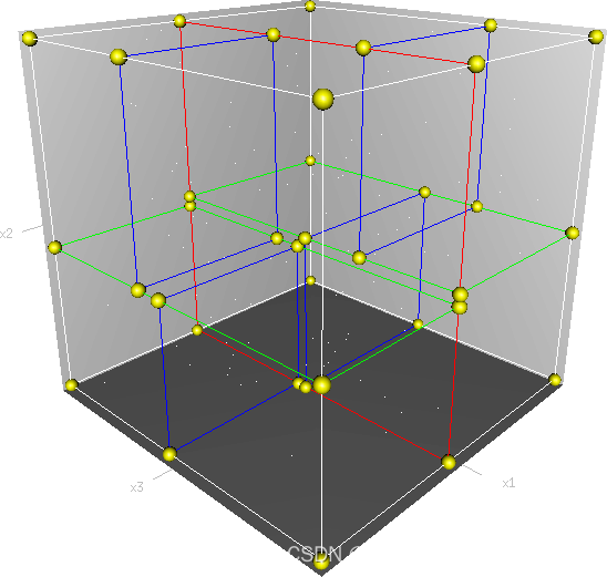 点云拓扑结构kd-tree_点云构建kd树-CSDN博客