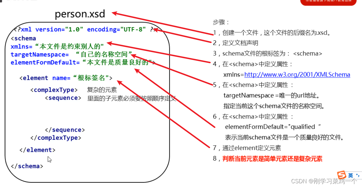 基础加强 --- xml_xmlelement 集合-CSDN博客