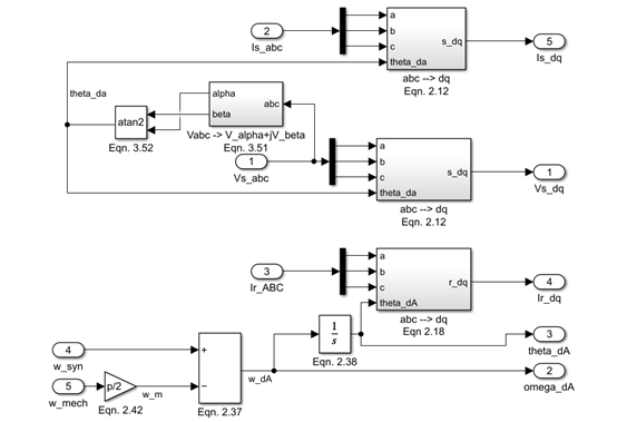 风力发电仿真系列-基于Simulink搭建的DFIG仿真模型_风力发电机simulink模型-CSDN博客