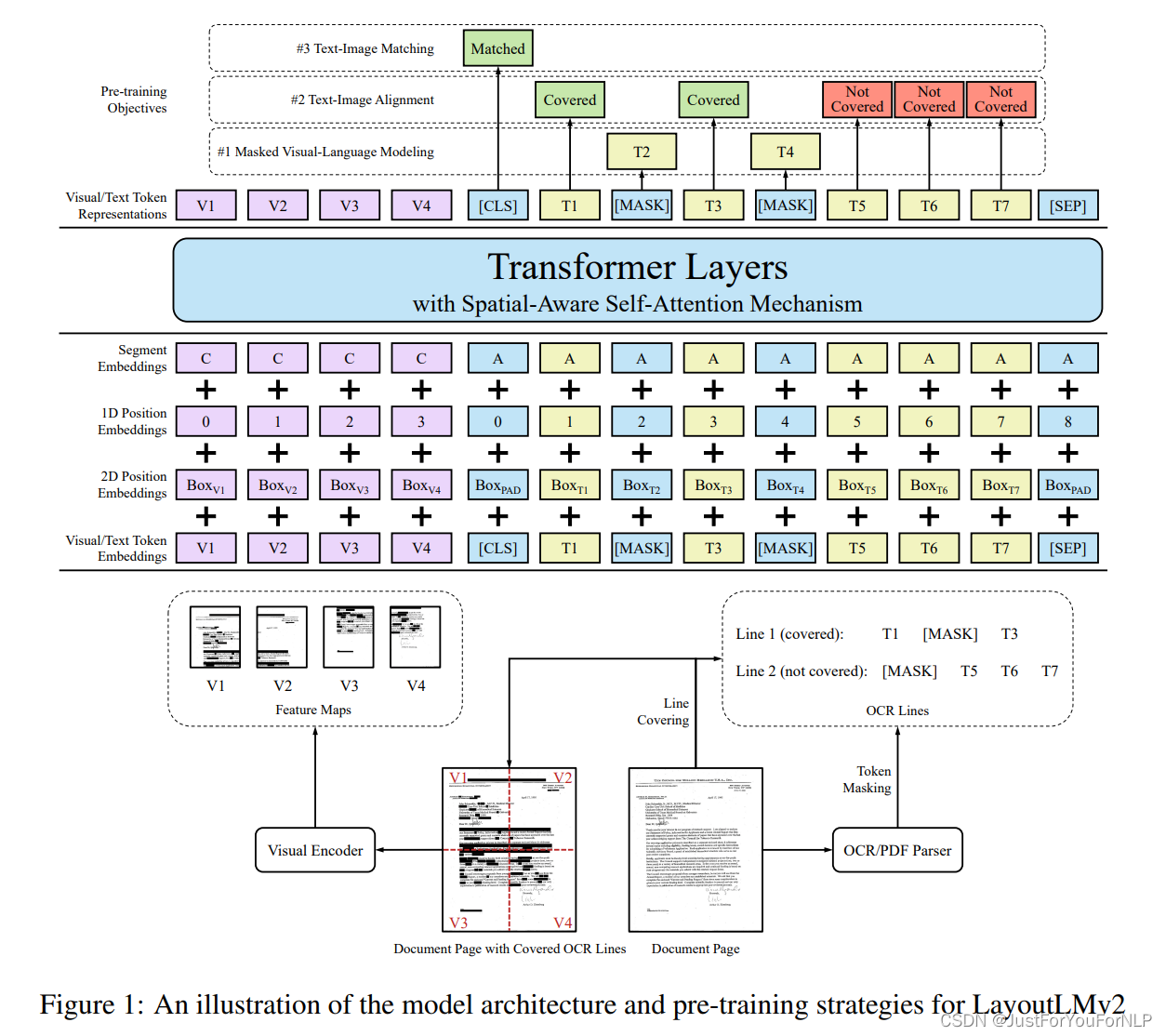 【无标题】_token和embedding的区别-CSDN博客