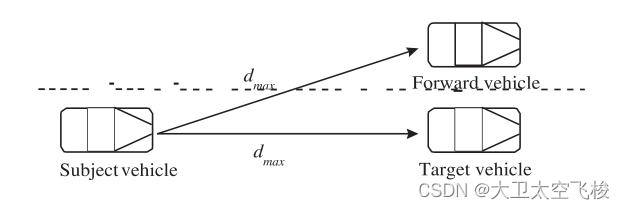 11-3 FCW/AEB 设计依赖的 ISO 22839/15623 标准_AEB 自动紧急制动系统原理及产品实现-CSDN专栏