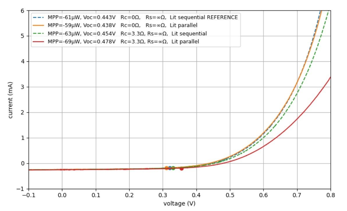 共电极 LED 和 PV器件的测量精度-CSDN博客