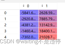 2.2 CP分解ALS算法python_cp分解 als方法-CSDN博客