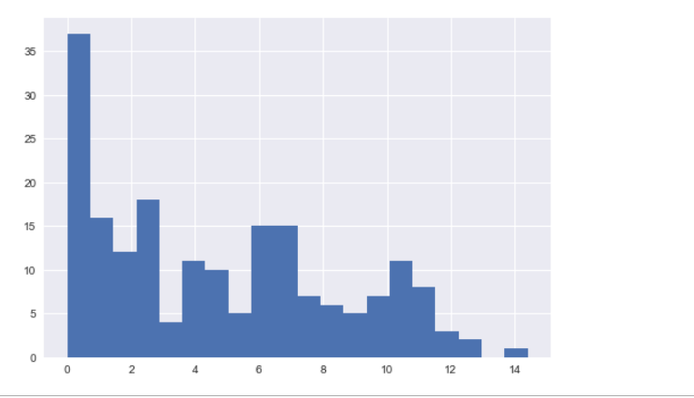 Python-Matplotlib{数据可视化}_oserror: 'seaborn-darkgrid' is not a valid package-CSDN博客
