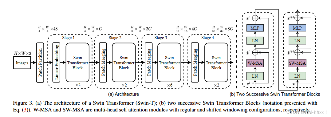 Swin-Transformer详解-CSDN博客