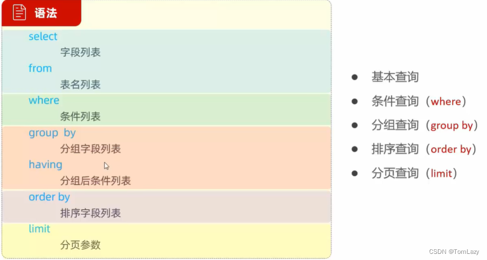 【java Web】007 Mysql(dql And 多表设计)access按 入职时间”排序 入职时间”相同进行降序 Csdn博客
