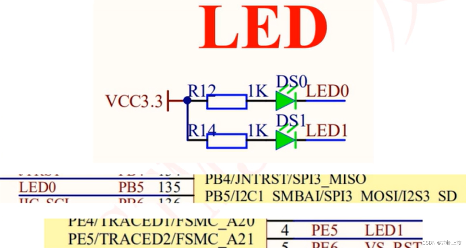 使用寄存器点亮第一个LED（普中玄武F103）_普中玄武f103-z400j3原理图-CSDN博客