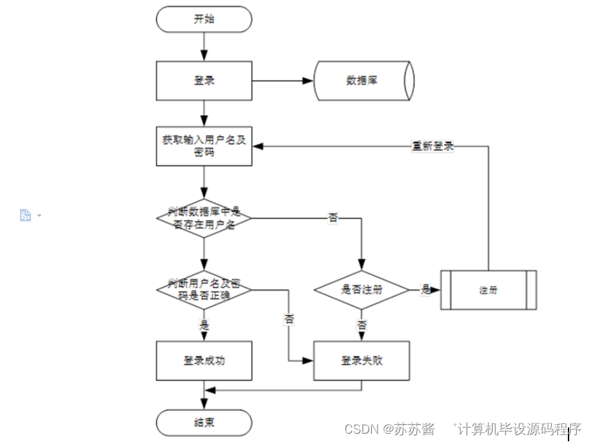 【附源码】java计算机毕业设计酒店客房管理信息系统(程序 Lw 部署) Java酒店客房管理系统源码 苏苏酱 ゛计算机毕设源码程序的博客 Csdn博客