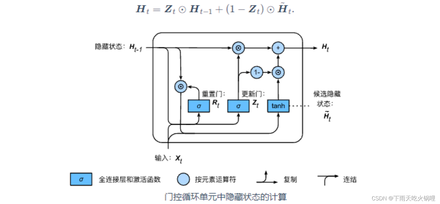 GRU（Gated Recurrent Neural Network）_gru network-CSDN博客