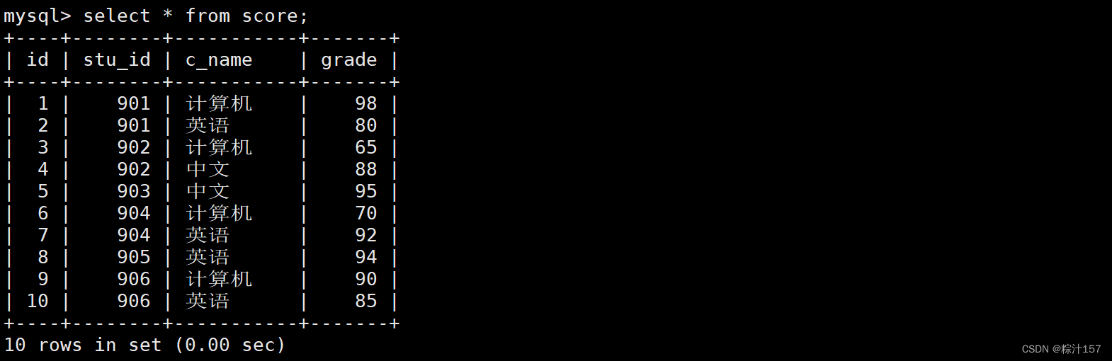 mysql之单表查询与多表查询_创建和数据库和数据表并插入数据展示单表查询和多表-CSDN博客