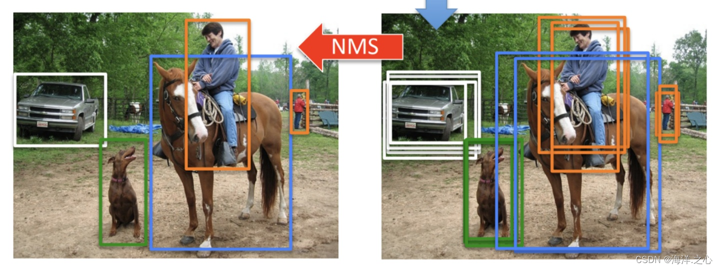 什么是非极大值抑制(NMS)？_非极大值抑制(non-maximum suppression)-CSDN博客