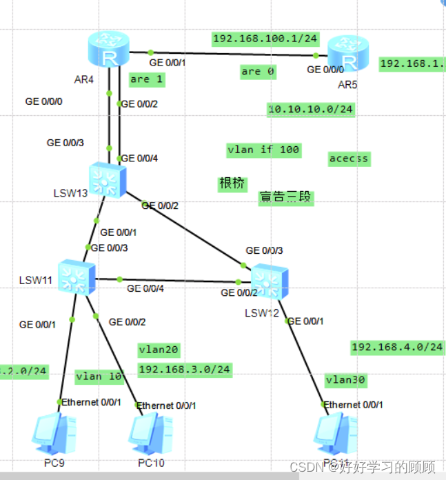 vlan+STP+DHCP+OSPF 实验_dhcp+passthrough-CSDN博客