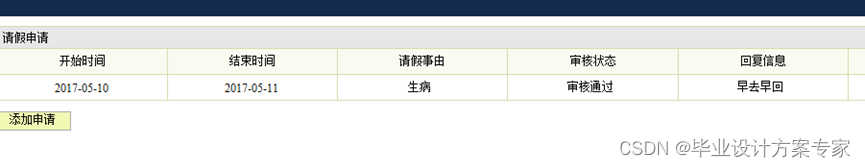 【java毕业设计】基于javaEE+原生Servlet+MySql的企业员工信息管理系统设计与实现（毕业论文+程序源码）——企业员工信息管理系统_使用jsp+servel实现工作笔记编辑器 ...