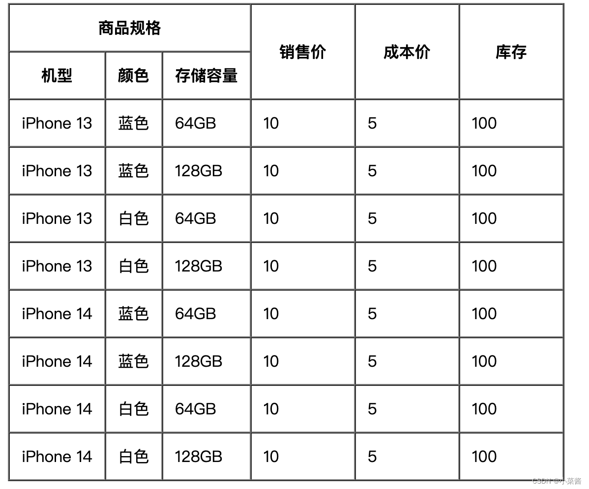 sku排列算法实现商品规格属性组合_sku组合算法-CSDN博客