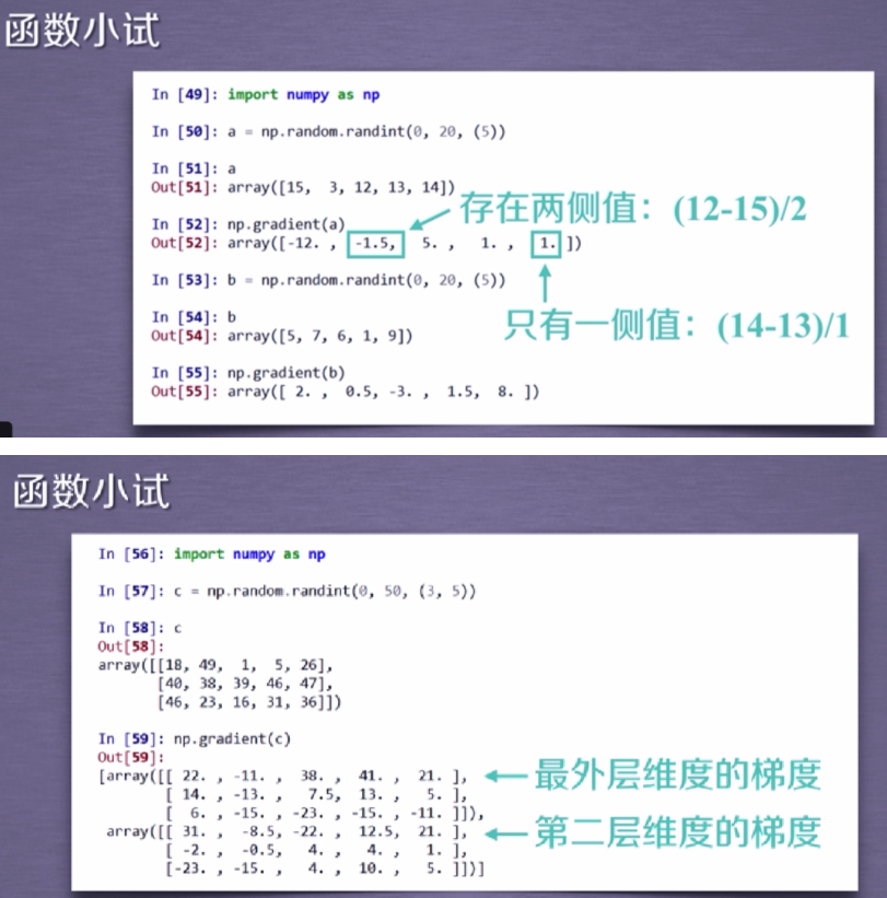 Python数据分析与展示——数据存取与函数 极客之音