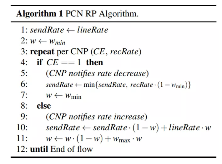 PCN无损以太网中拥塞管理的重新架构-----论文翻译_re-architecting congestion management in ...