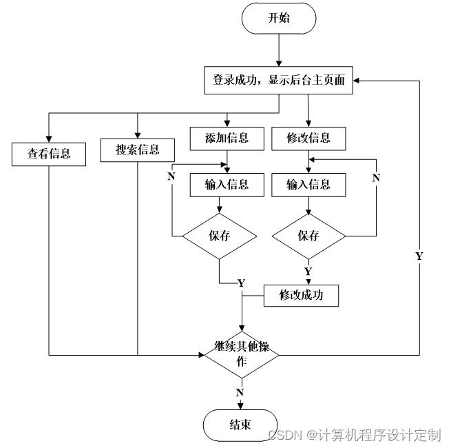 Springboot水环境检测系统的设计与实现毕业设计源码041446南通大学水质监测系统 毕业设计 Springboot Vue
