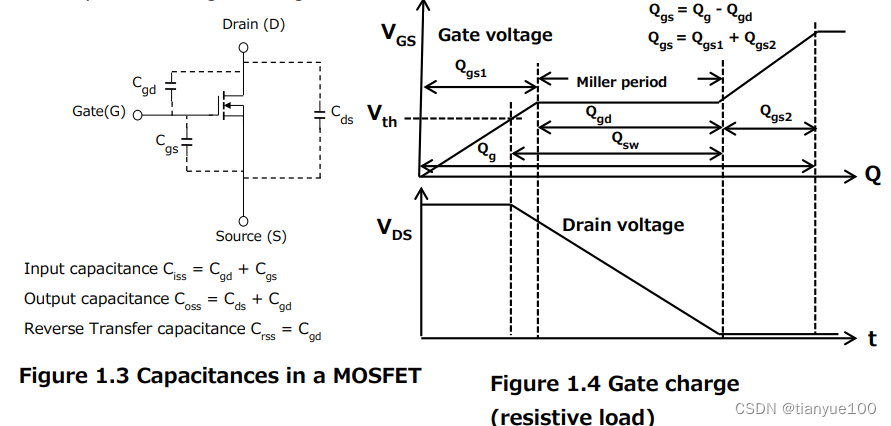 Matching MOSFET Drivers to MOSFETs / Assesmenting the capacity of ...