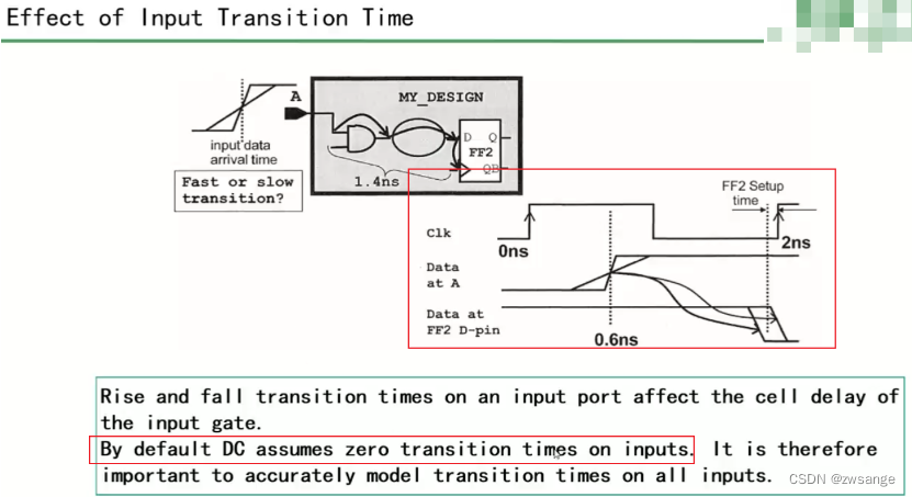 第十六课：环境约束_std cell 驱动能力-CSDN博客