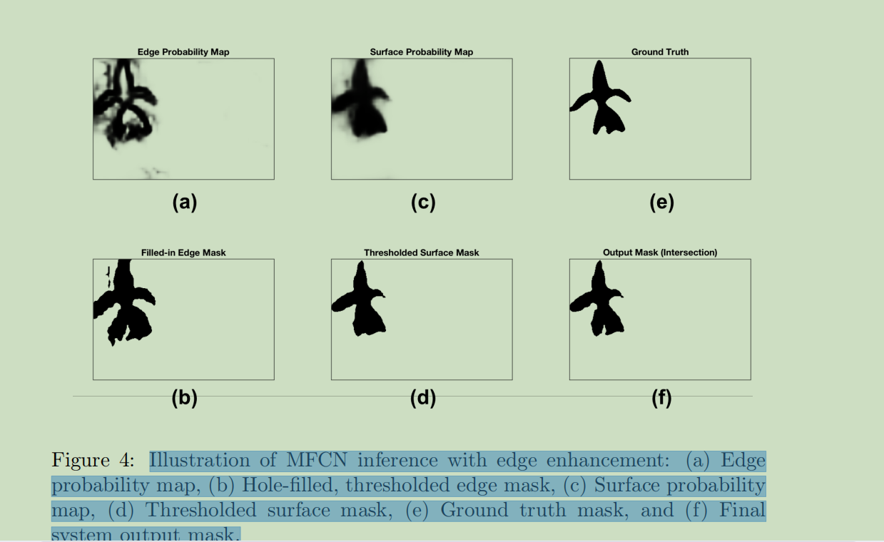 Multi-task Fully Convolutional Network (MFCN)和single-task FCN(SFCN)-CSDN博客
