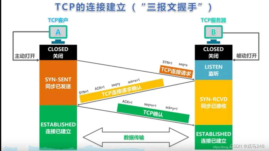 Stm32的网络协议栈与tcpip通信开发stm32 Tcp Csdn博客 9411