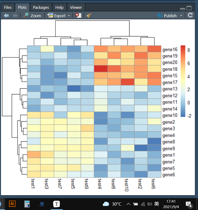 相关性热图的完美解决方案 -- pheatmap包_罗曼罗兰learnote的博客-CSDN博客