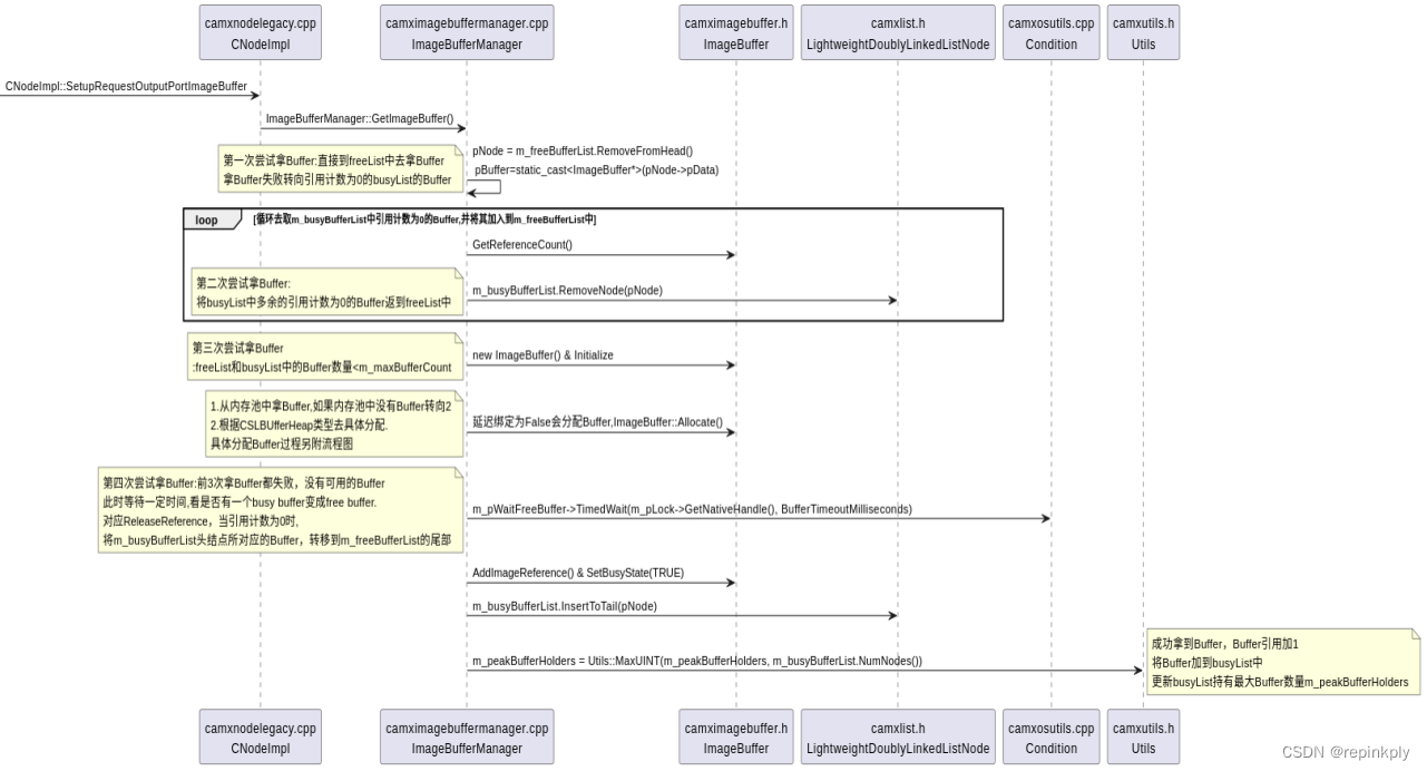 DMABuffer剖析_buffer dma-CSDN博客