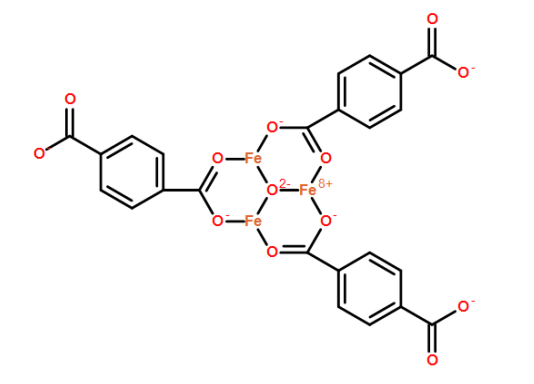 MIL-88B(Fe)，cas1341134-01-7_mil88b-CSDN博客