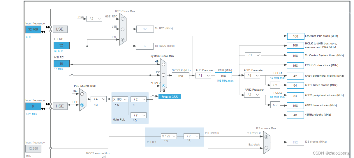 stm32 hal库 + SD_NAND + FATFS 的试验与配置_stm32f4 hal spi3 sd-CSDN博客