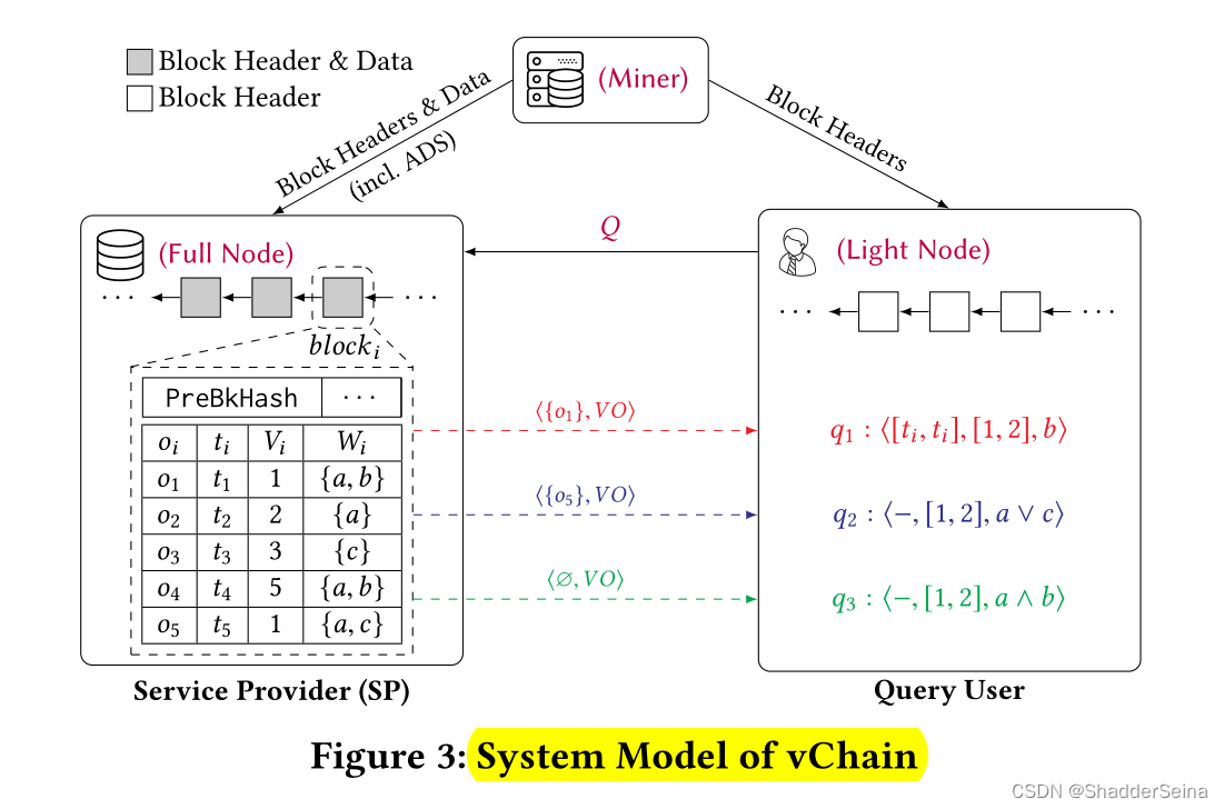 Vchain：可验证的查询-CSDN博客