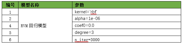 【项目实战】Python实现RVM相关向量机回归模型(RVR算法)项目实战_rvm模型-CSDN博客