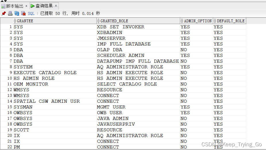 Oracle数据库中的概要文件和数据字典（四）oracle概要文件 Csdn博客