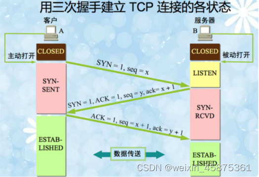 OSI与TCP/IP参考模型_pdu的ip部分列出的信息与osi下列出的信息相比有哪些通用信息-CSDN博客